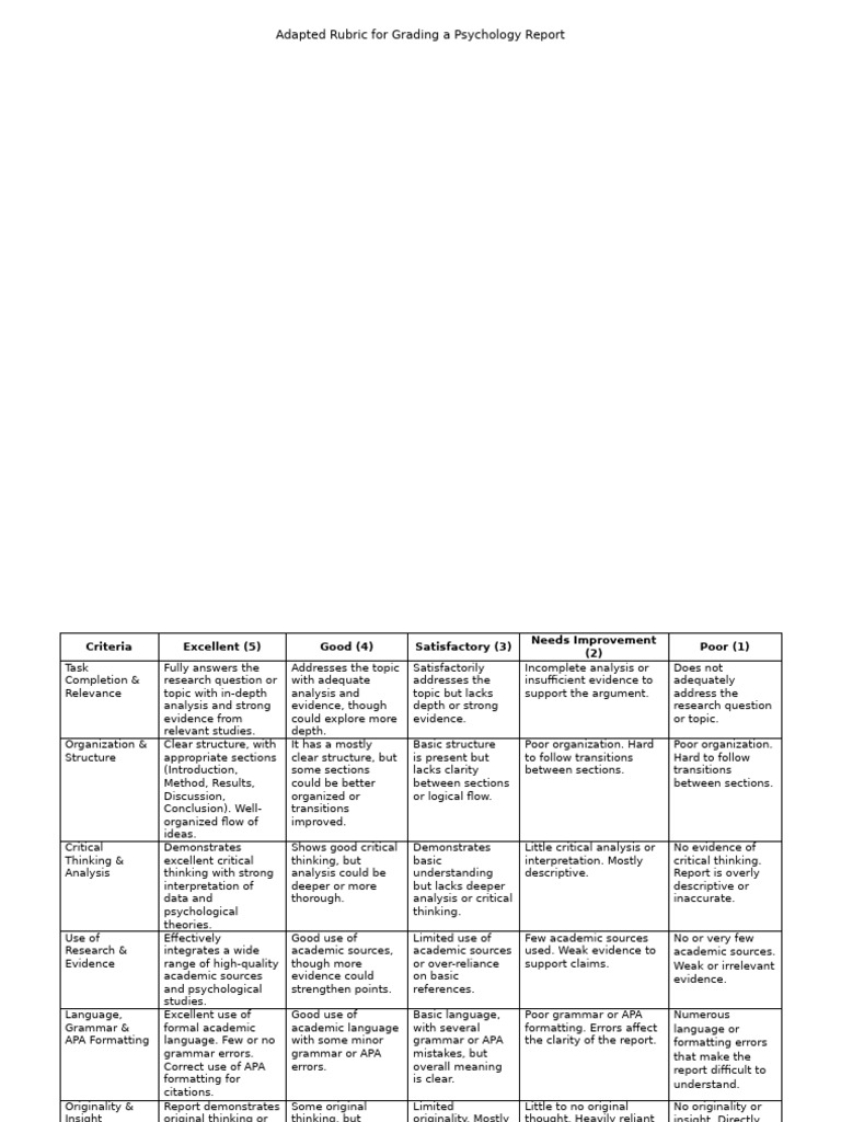 Adapted Rubric For Grading A Psychology Report | PDF | Critical ...