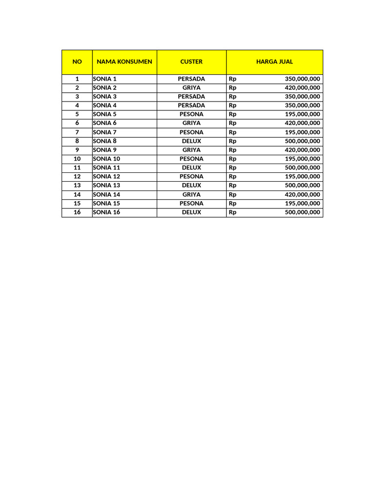 Latihan Adm Xii BDP | PDF
