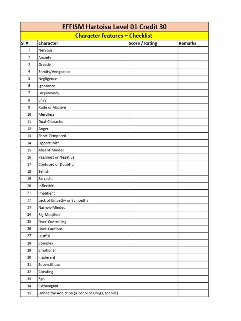 Character Traits Checklist and Ratings | PDF | Mental Health | Social ...