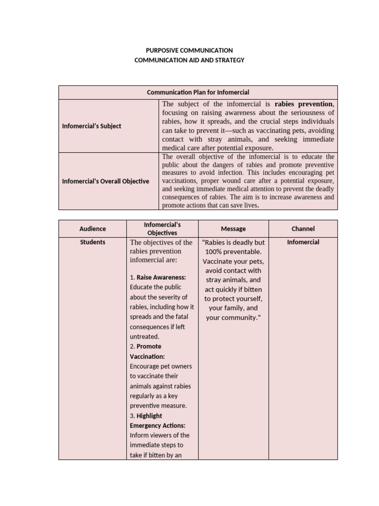 Communication Plan | PDF | Rabies | Diseases And Disorders