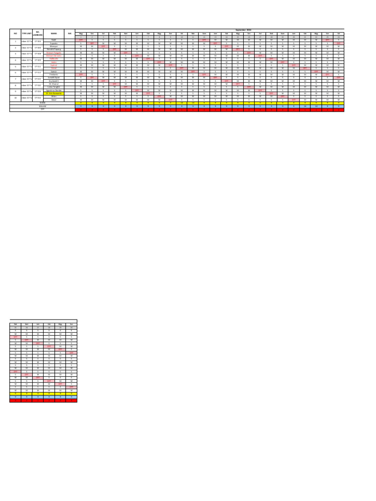 Roster Produksi STA 1 September 2024 | PDF