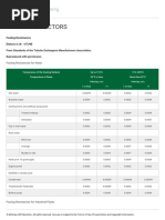 Fouling Factor Table | PDF | Heat Exchanger | Water