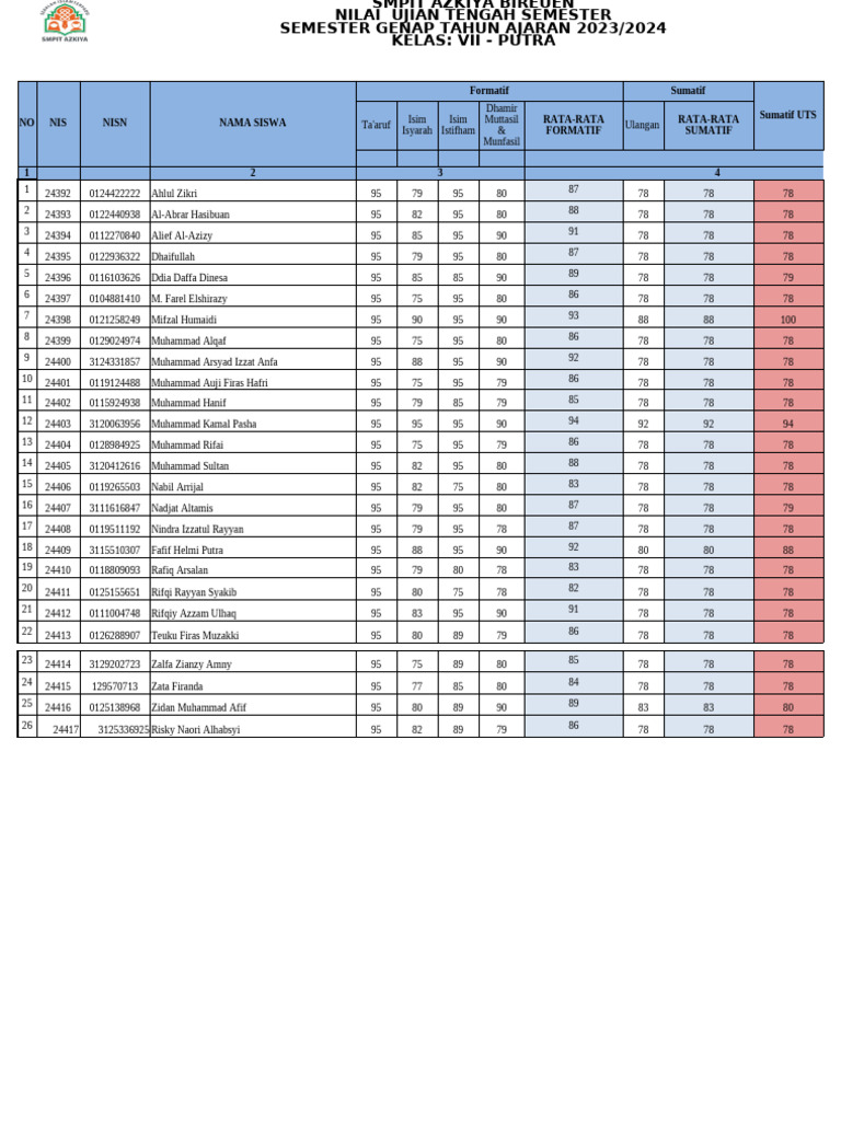 Nilai UTS Bhs Arab 7A | PDF