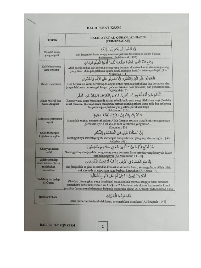 Dalil Kbat PQS | PDF