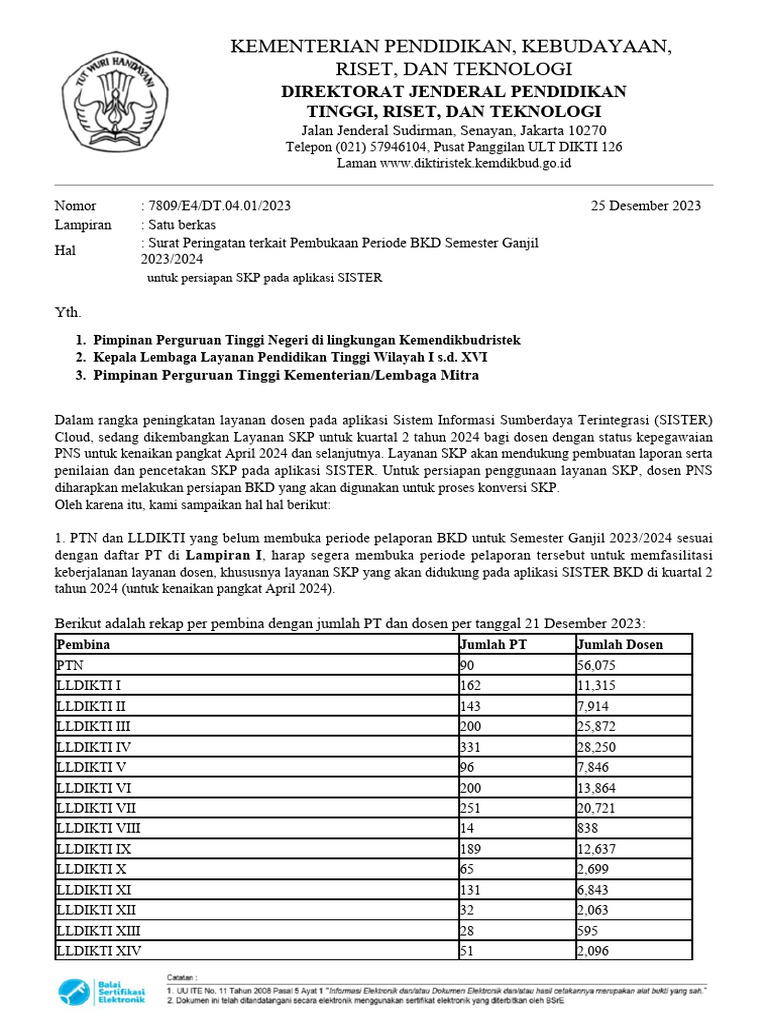 PTN - Surat Peringatan Terkait Pembukaan Periode BKD Semester Ganjil 2023 - 2024 | PDF