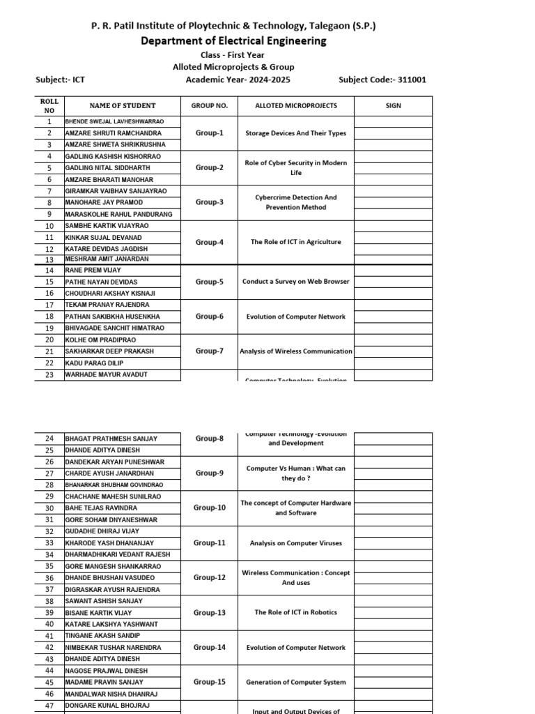 For MSBTC Polytechnic | PDF | Electrical Engineering | Telecommunications
