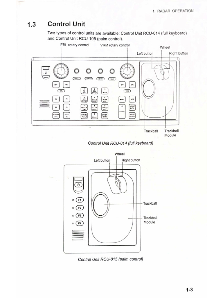RADAR | PDF