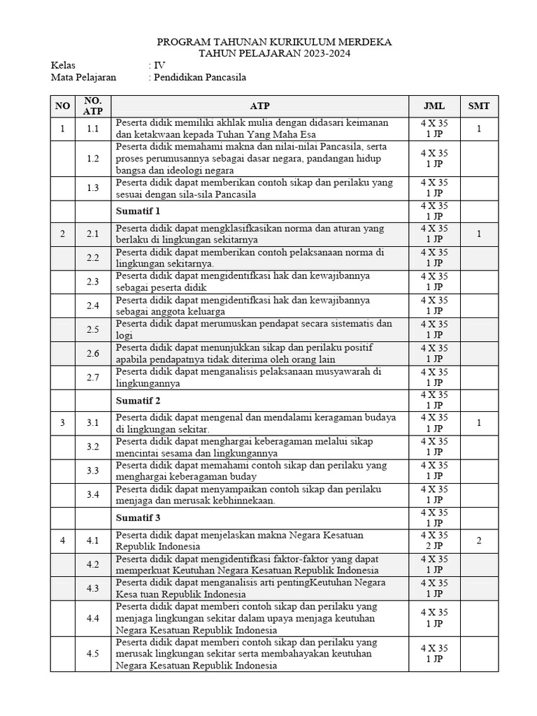Prota Kumer Pendidikan Pancasila | PDF