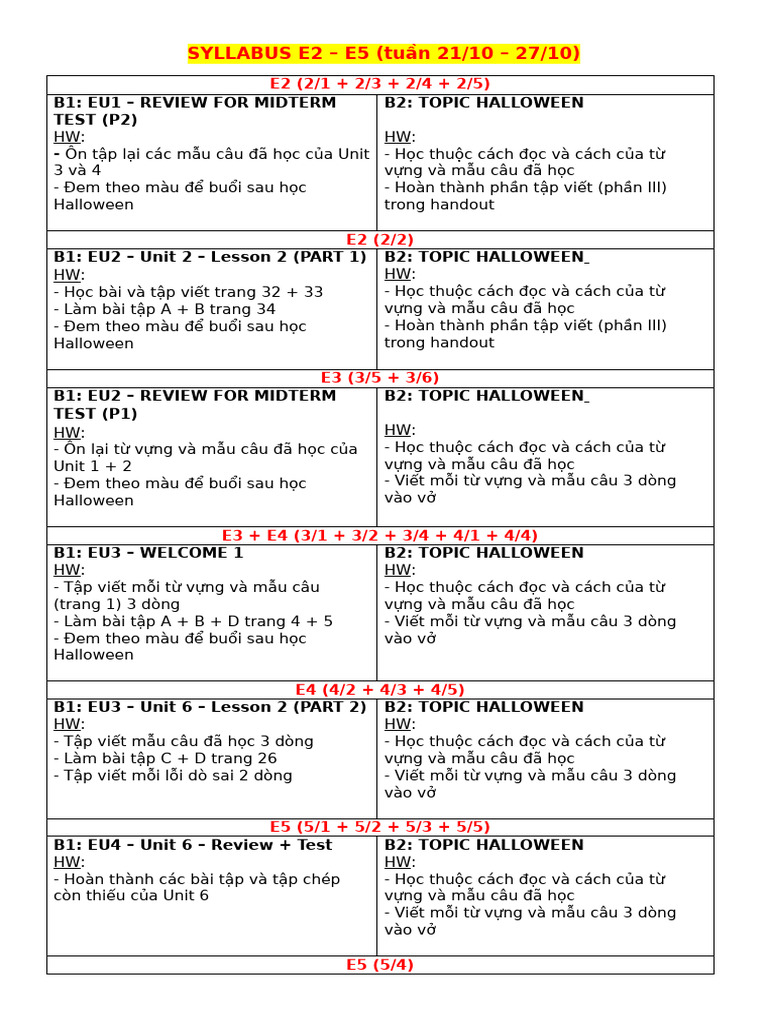 Syllabus E2 - E5 | PDF