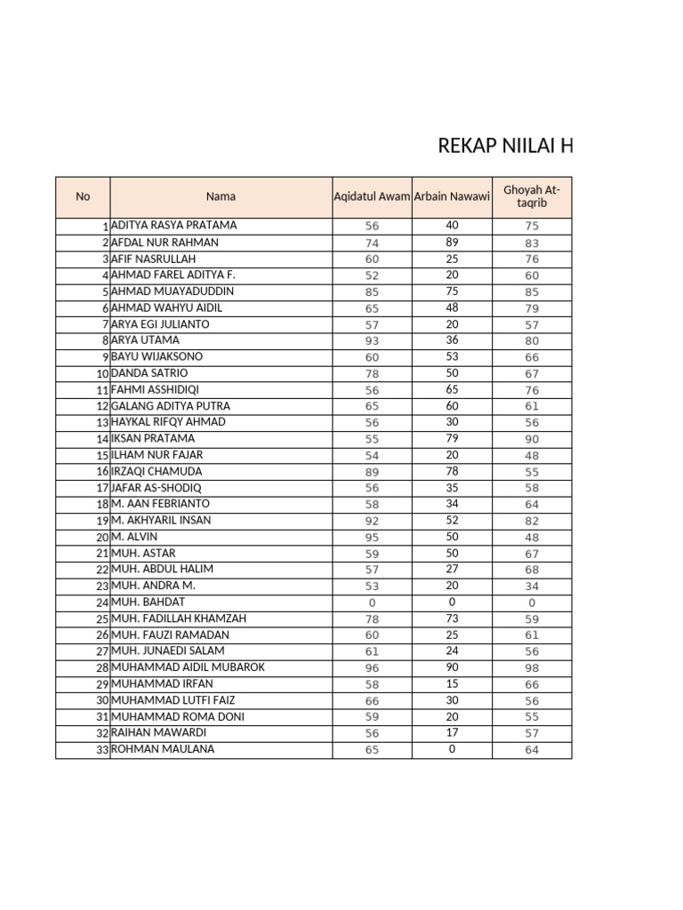 Rekap Nilai Imda 2 | PDF