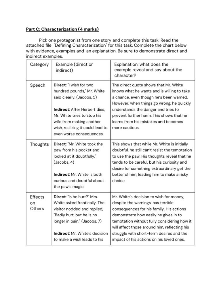 Characterization Chart | PDF | Psychological Concepts