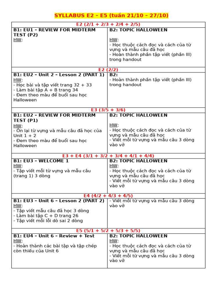 Syllabus E2 - E5.. | PDF