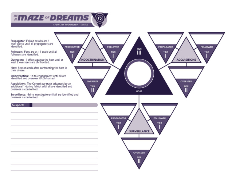 Girl by Moonlight - in A Maze of Dreams - Conspiracy Playsheet | PDF
