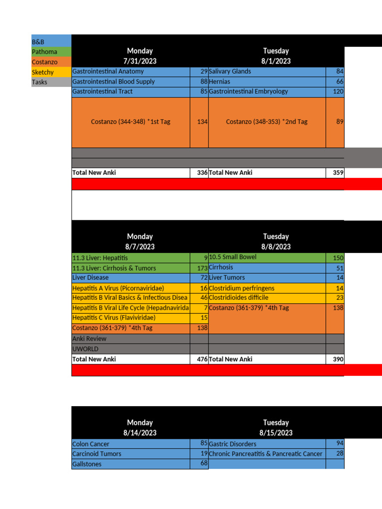 Os3 (Gi, Derm, MSK) | PDF | Digestive System | Gastroenterology