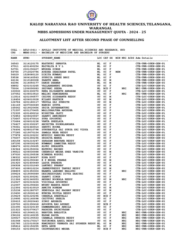 20241010081953MBBS MQ College Wise P2 | PDF | Medicine