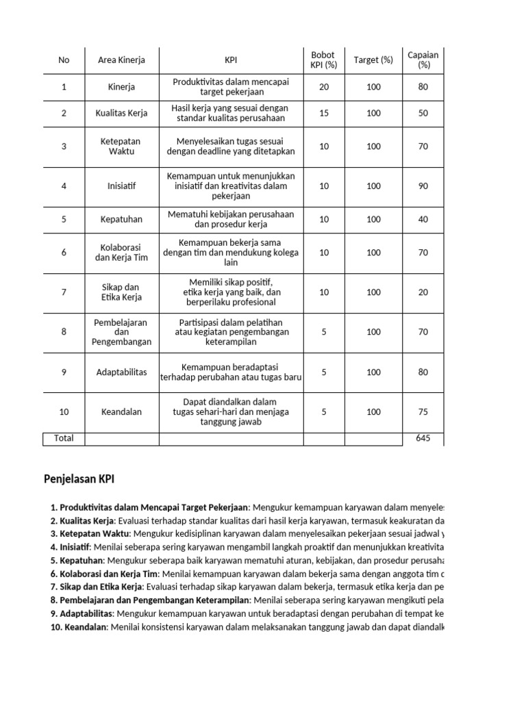 KPI Semua Karyawan | PDF