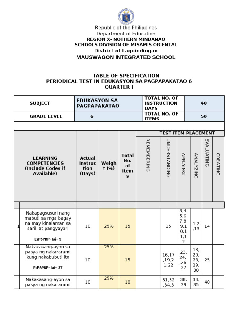 TOS-1ST-QUARTER-ESP-6 | PDF