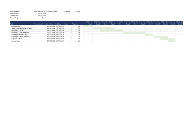 Gantt chart - Training Room | PDF