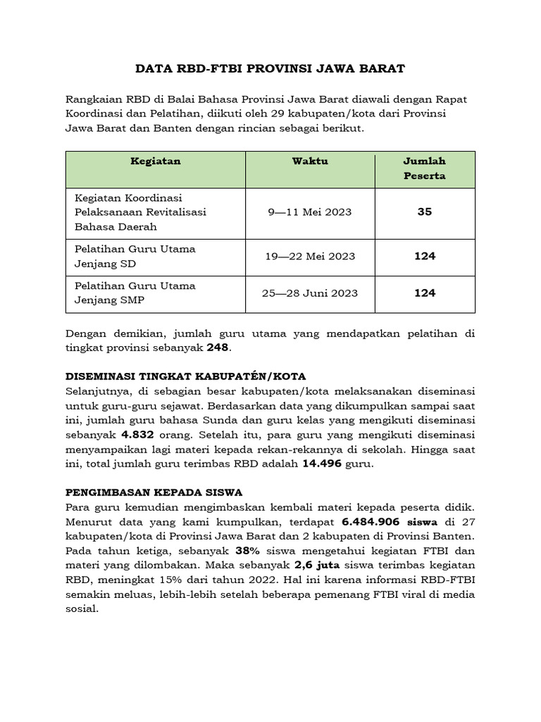 Rev05 448 - FTBI - 2023 - DATA RBD FTBI JAWA BARAT 2023 - Kang - Dadan ...