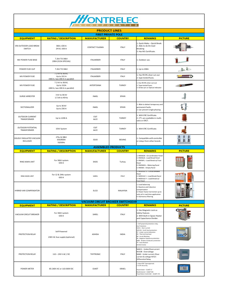 Montrelec Power Meter Overview | PDF | Fuse (Electrical) | Switch