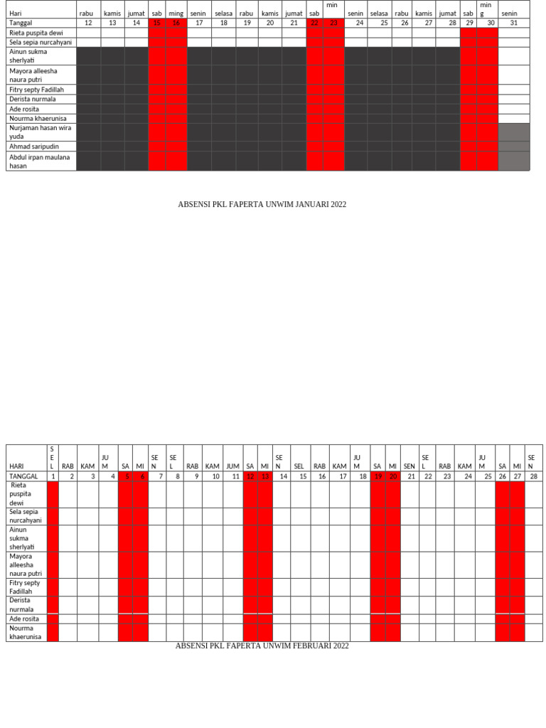 Absen PKL 2022 | PDF