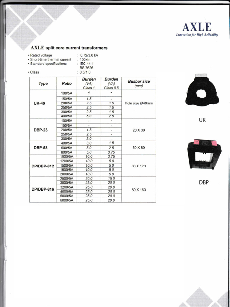 Axle Split Core CT | PDF