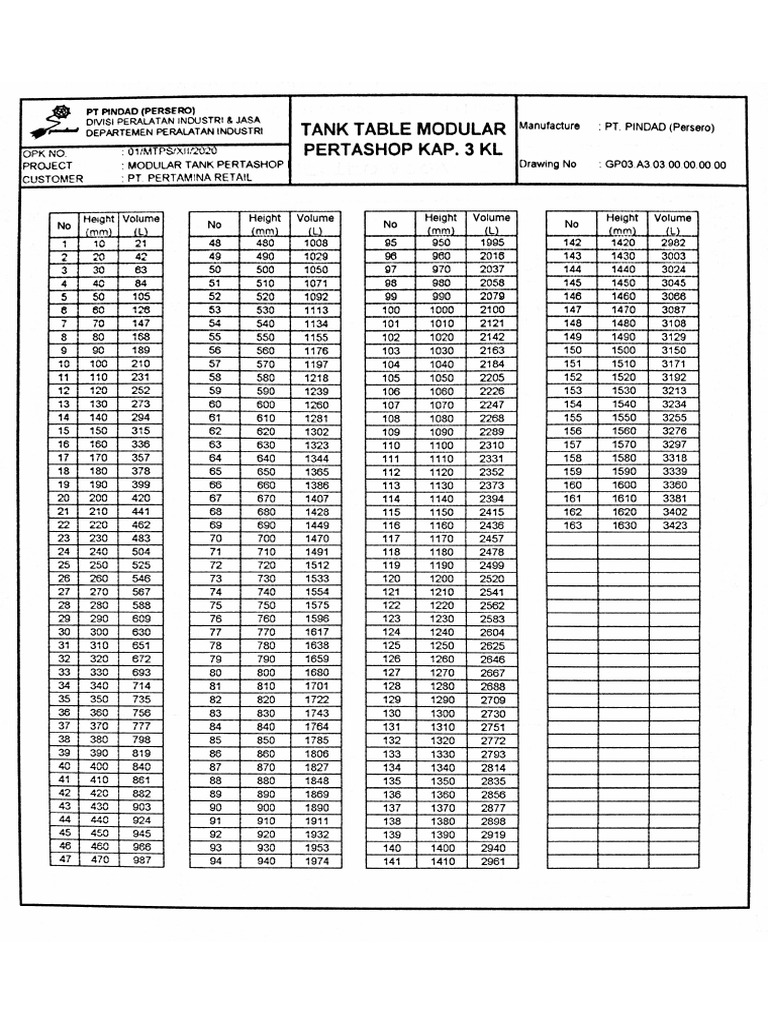 Tabel Tangki Pindad | PDF