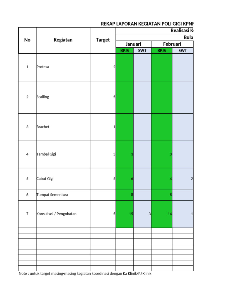 Rekap Laporan Kegiatan Poli Gigi SD April 2024 Problem RTL | PDF ...