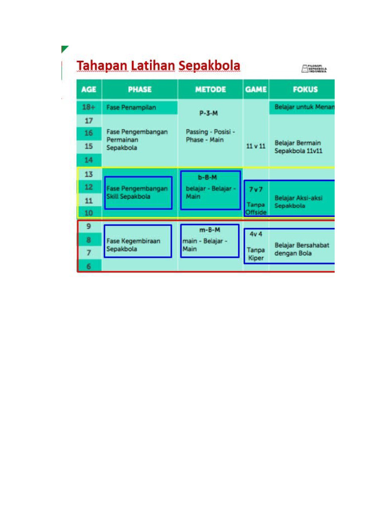 Materi Latihan SSB | PDF
