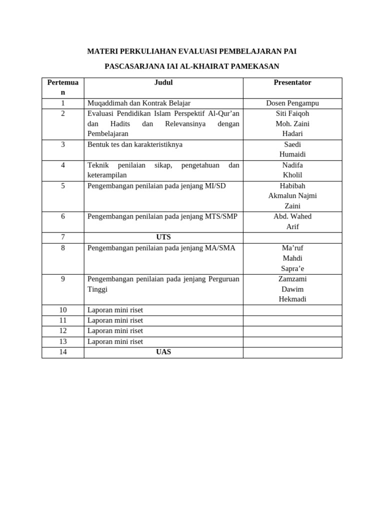 Kelompok Materi Evaluasi Pemb. | PDF