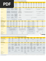 F5 Big IP Datasheet | PDF | Alternating Current | Computer Hardware