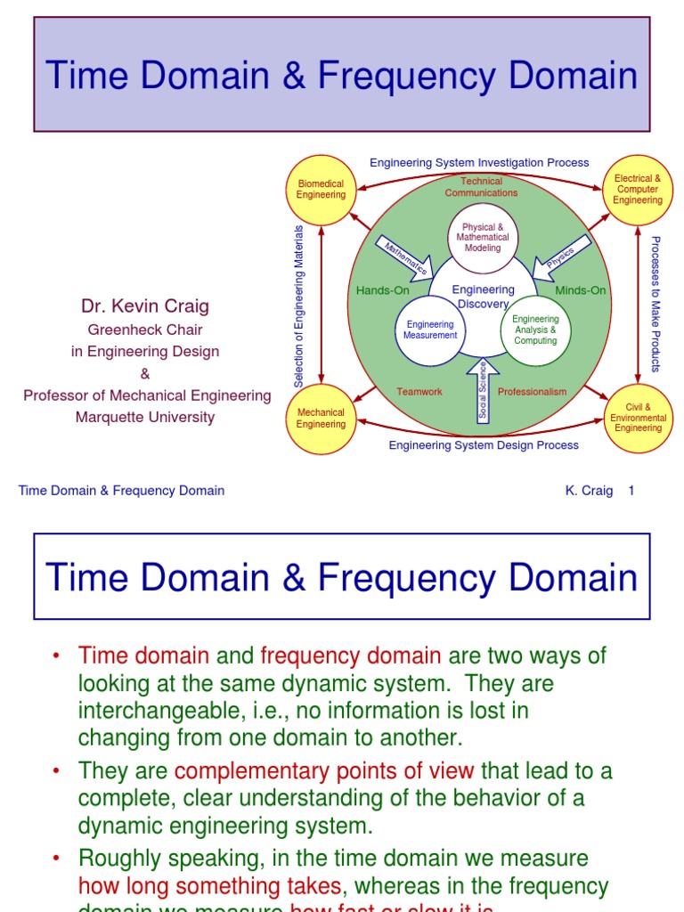 Time Domain & Frequency Domain | Electromagnetic Spectrum ...