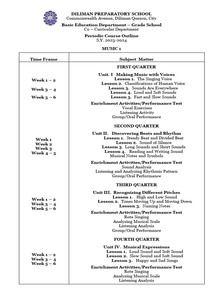 Music Curriculum Overview 2023-2024 | PDF | Rhythm | Singing