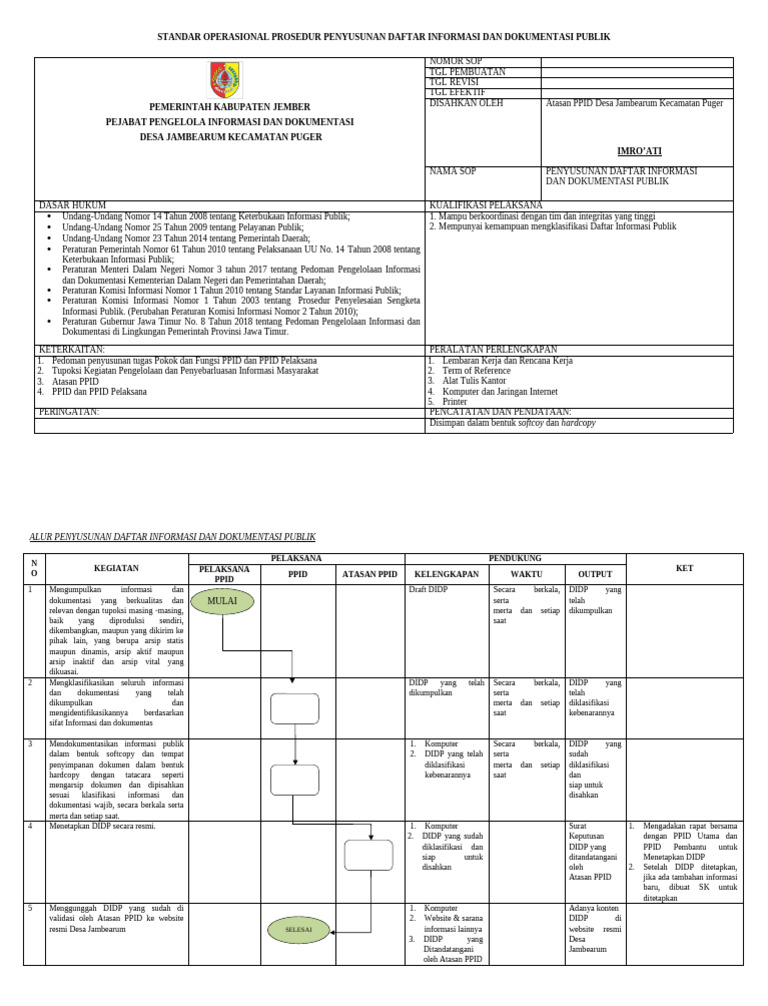 SOP Penyusunan Daftar Informasi Publik | PDF