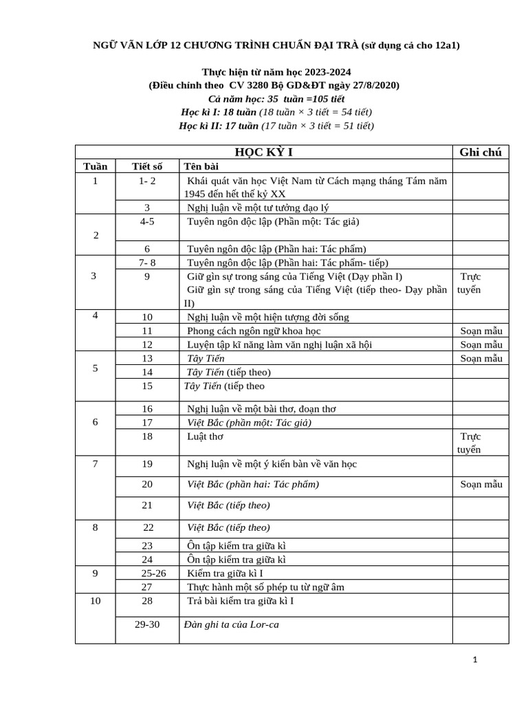 PPCT VĂN 12 Đại Trà A1 | PDF