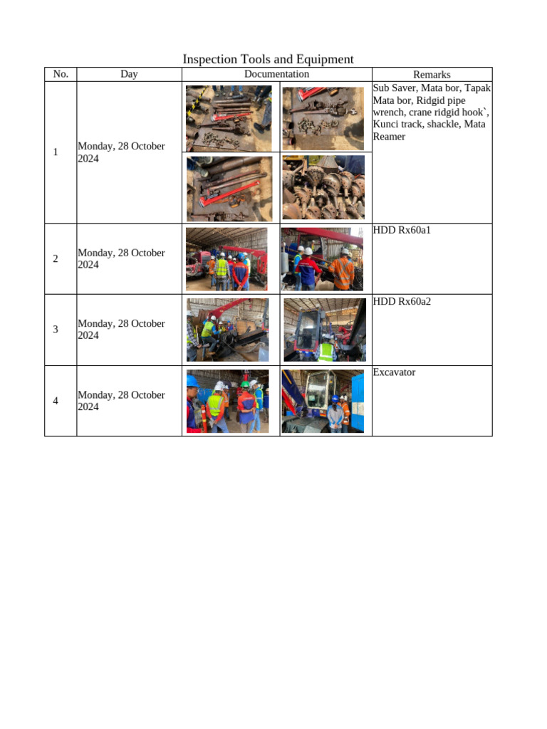 Inspeksi Machine and Tools | PDF