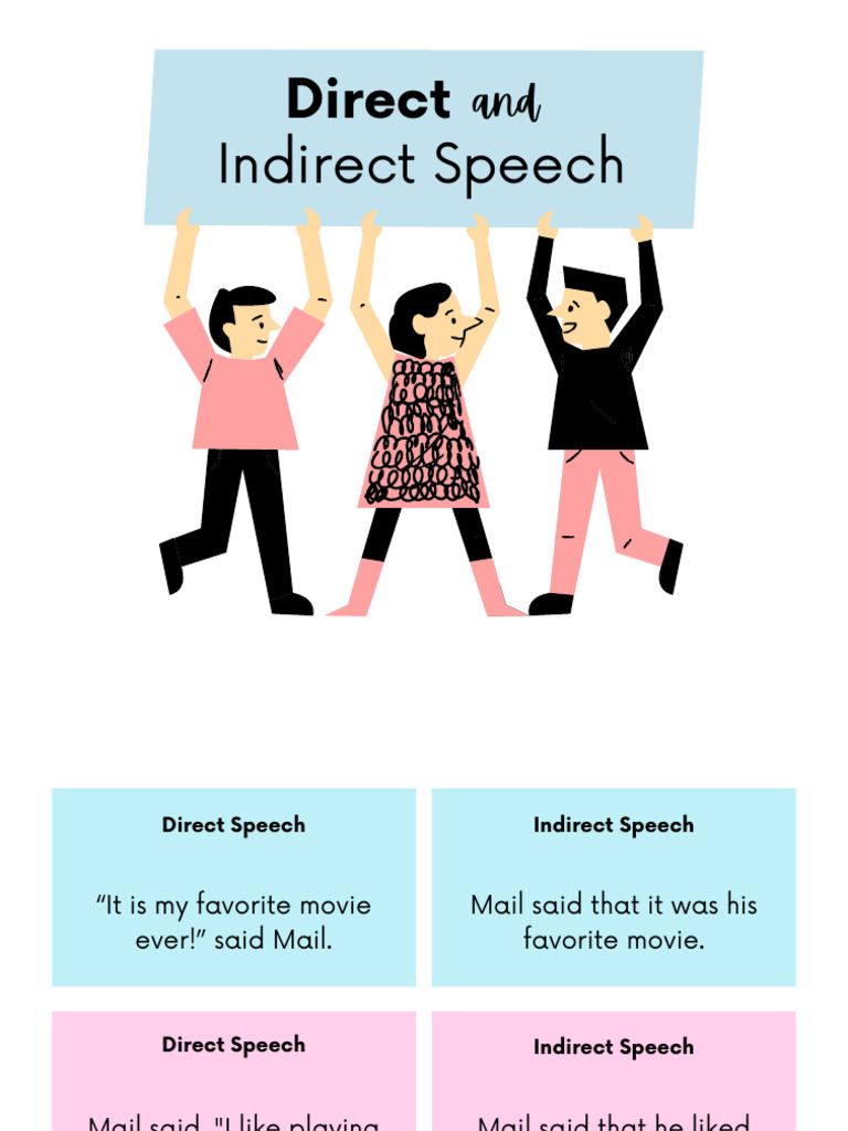 Direct and Indirect Speech Educational Posters | PDF
