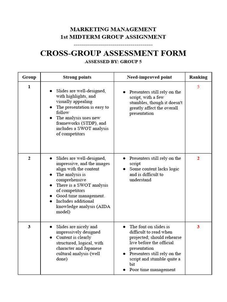 Cross-Group Assessment Form - Group 5 | PDF | Learning | Human ...