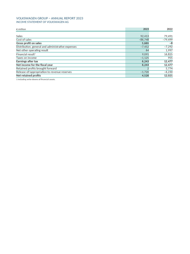 GMR Income Statement VW Ar23 | PDF
