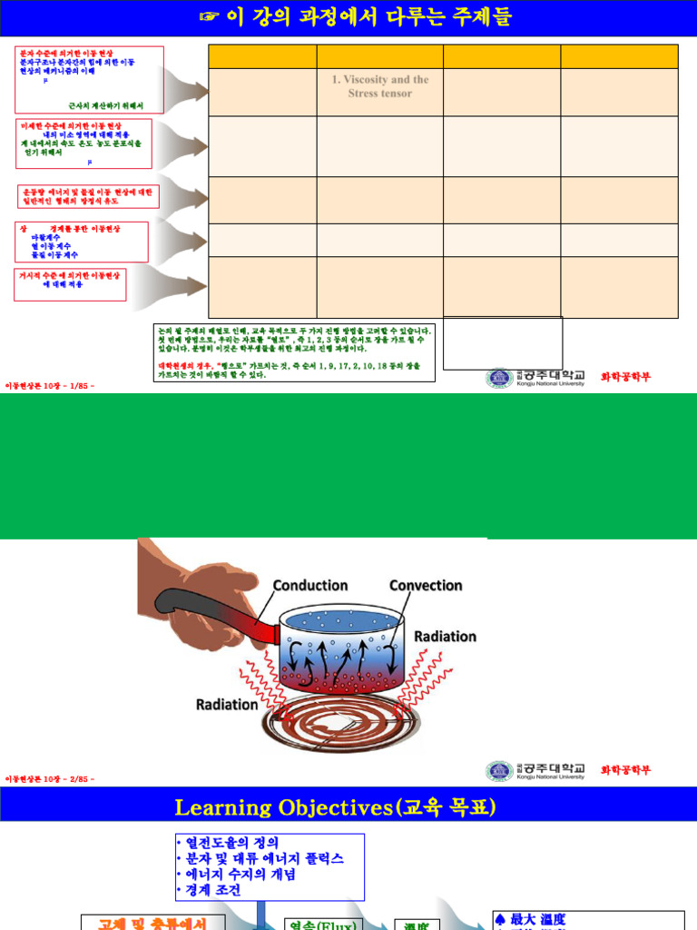 Chapter 10 - Shell Energy Balances - 2024 | PDF