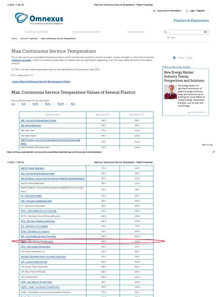 Maximum Continuous Service Temperature Plastic Properties | PDF ...