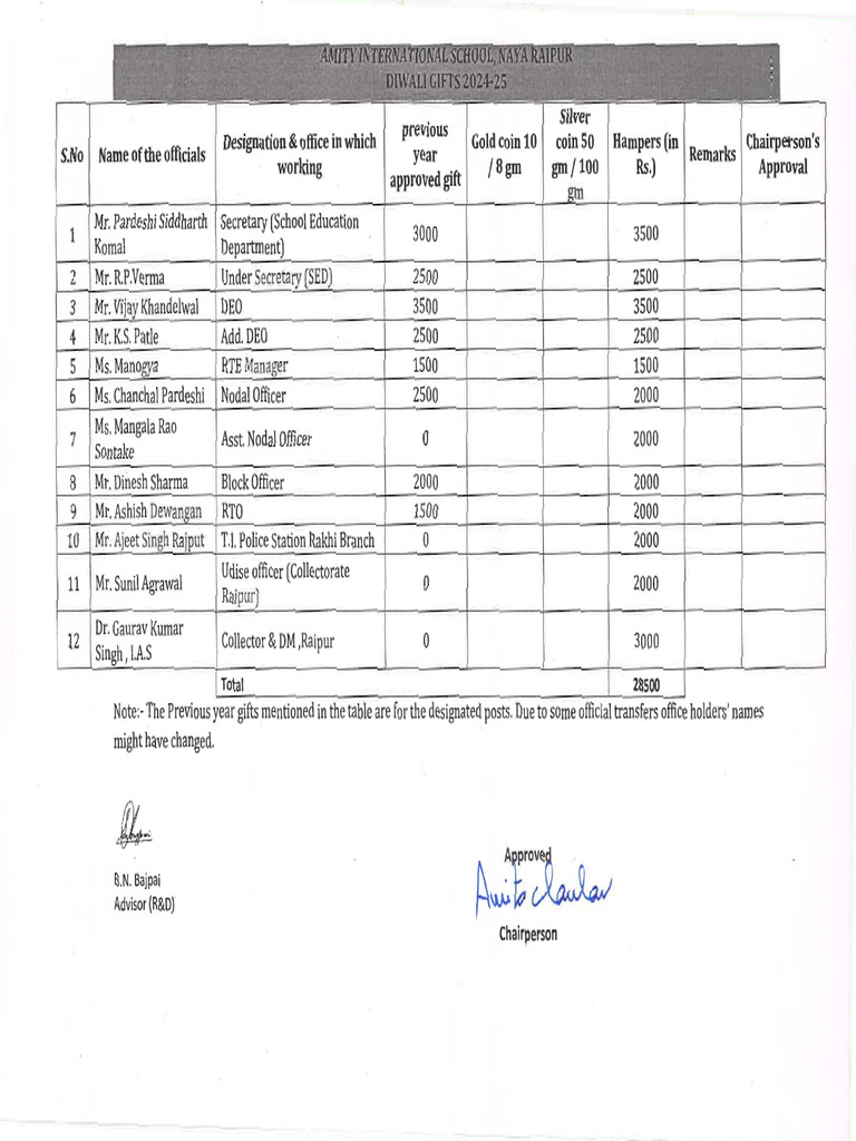 Diwali Approval Ais-N.raipur | PDF