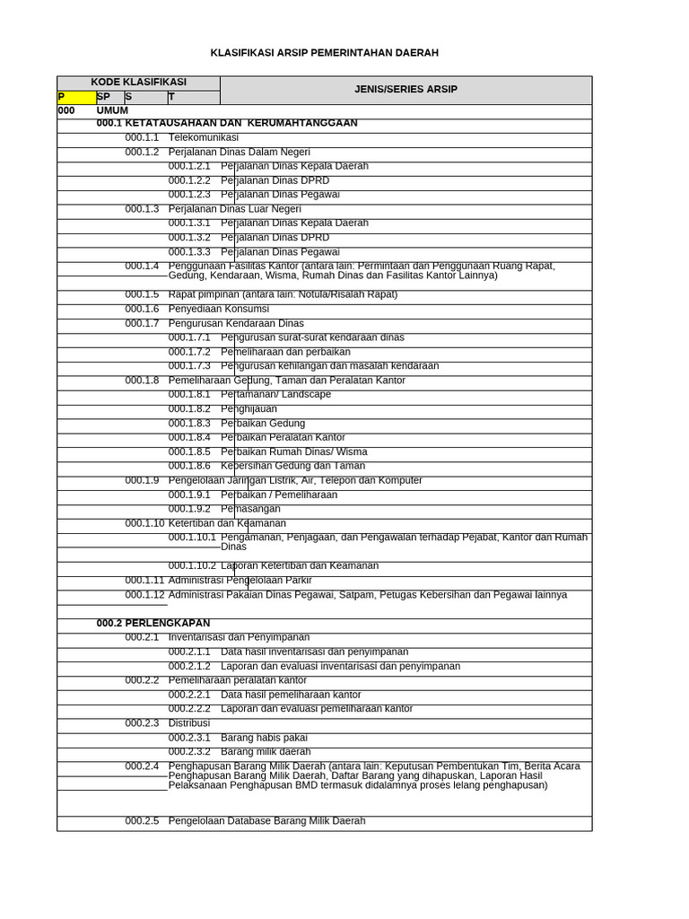 Klasifikasi Arsip Daerah | PDF | Griya & Taman | Sains & Matematika