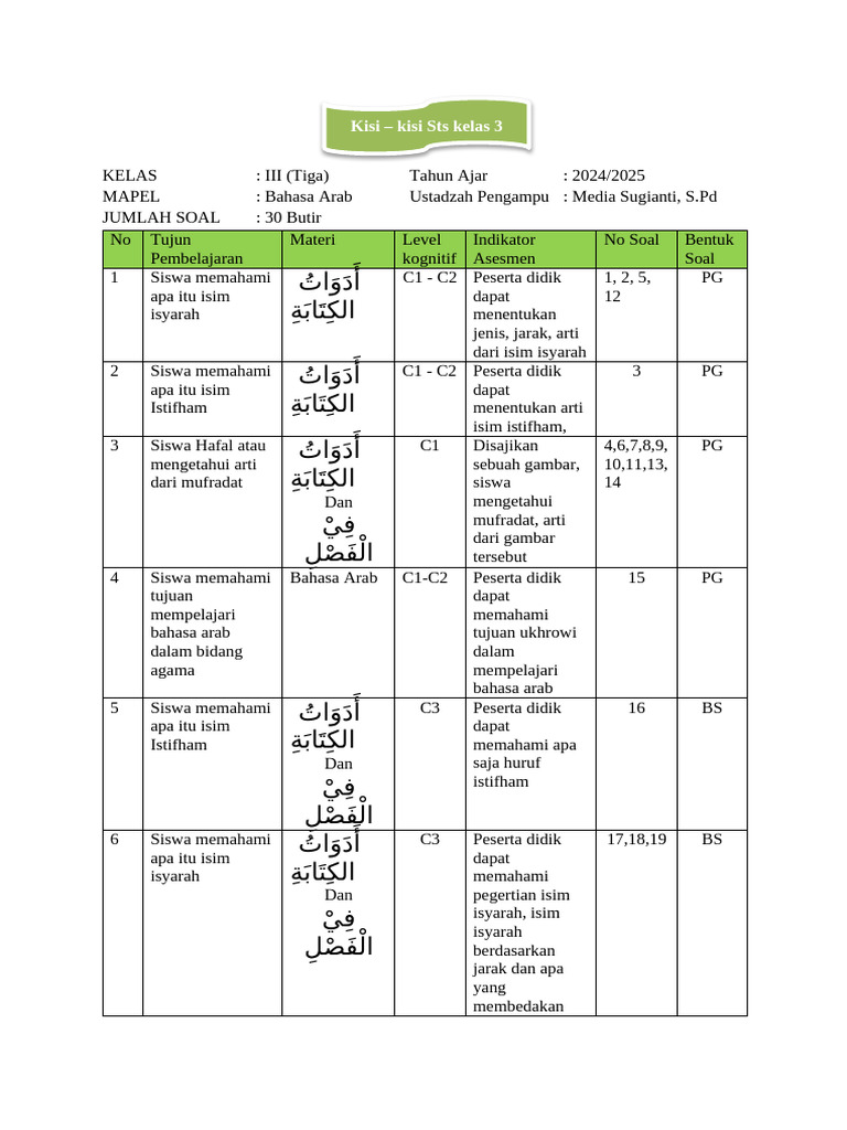 Kisi KISI BAHASA ARAB KELAS 3 | PDF