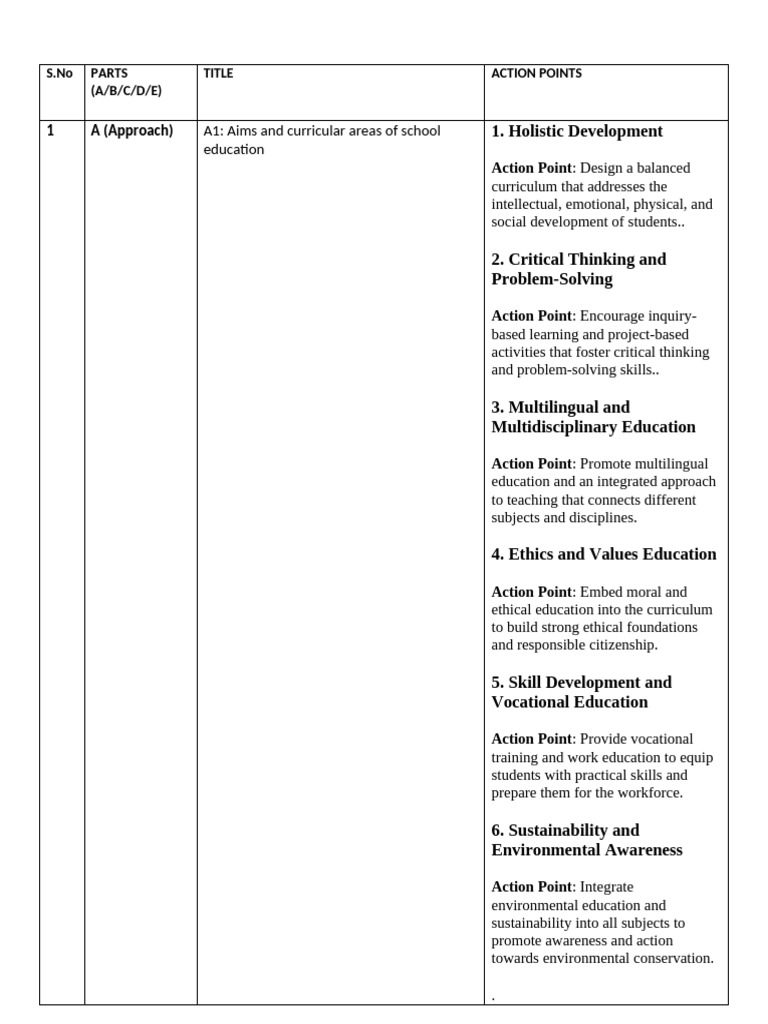 NCF-2023 Action Plan Computer Science | PDF | Educational Assessment ...