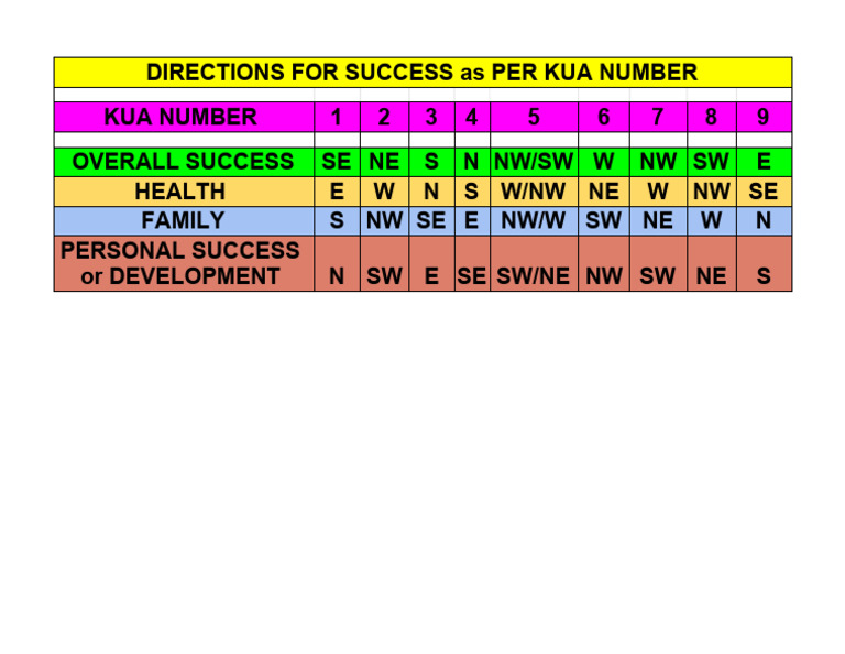 MNV - Direction As KUA | PDF | Self-Improvement