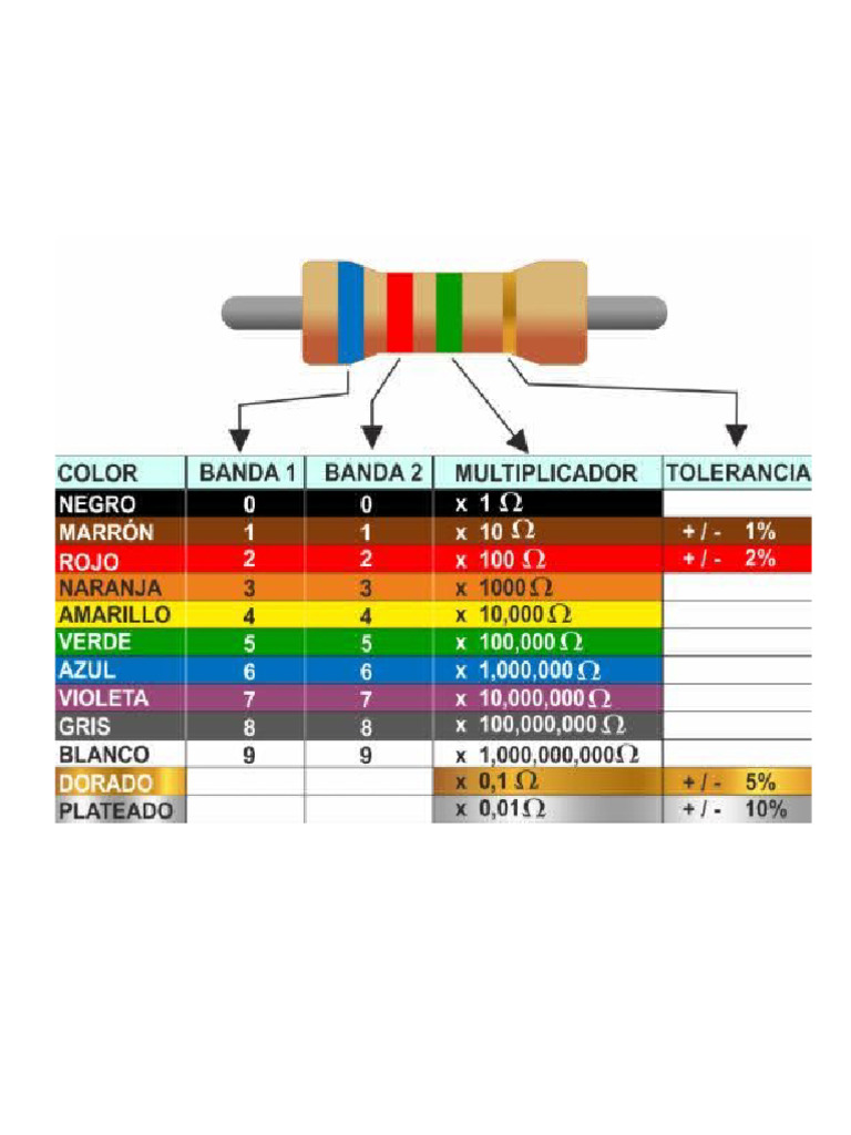 Codigo de Colores 4vandas | PDF