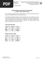 NAPLEX Pass Rates for 2022-2024 Graduates | PDF | Pharmacist | Social ...