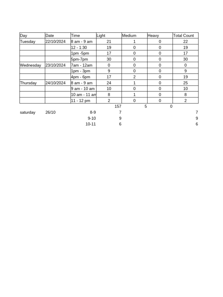 Vehicle Count | PDF