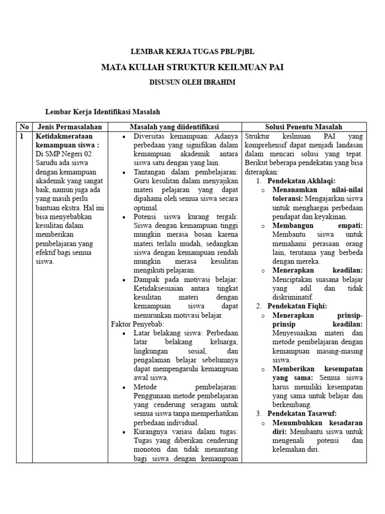 LEMBAR KERJA TUGAS PBL-PjBL | PDF LEMBAR KERJA TUGAS PBL-PjBL | PDF